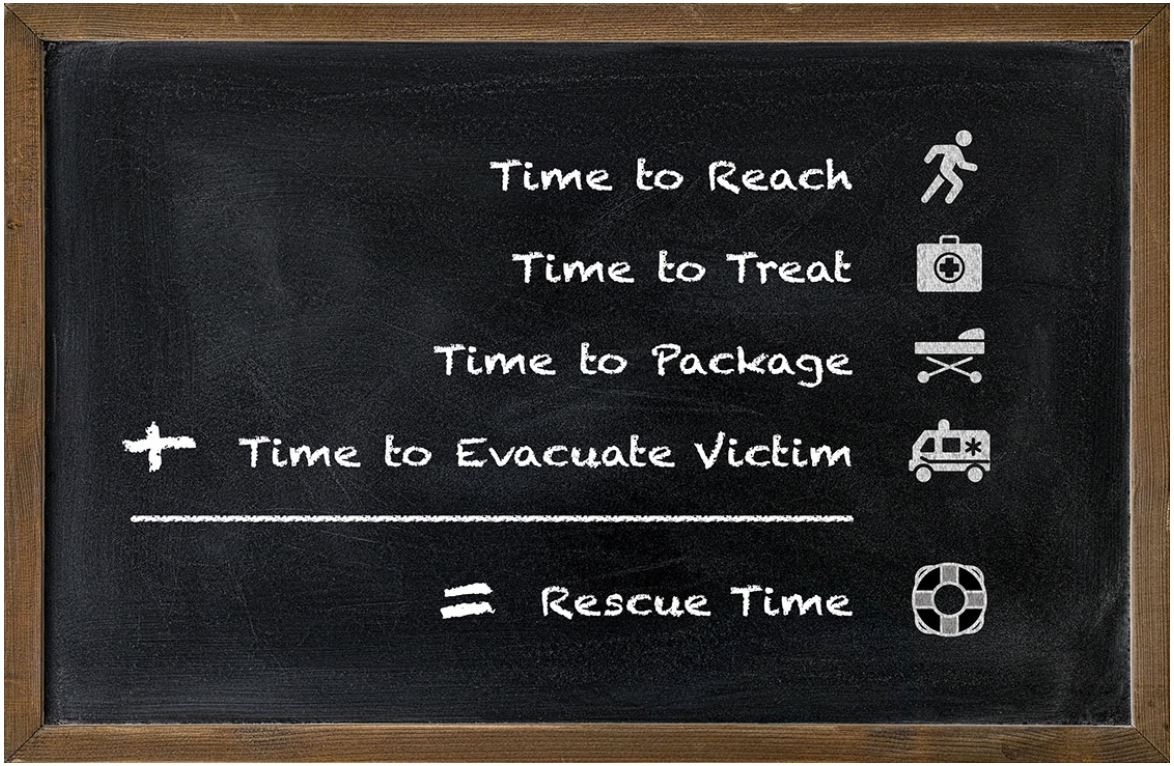 Confined Space Rescue: What You Need to Know - Spotlight on Safety ...