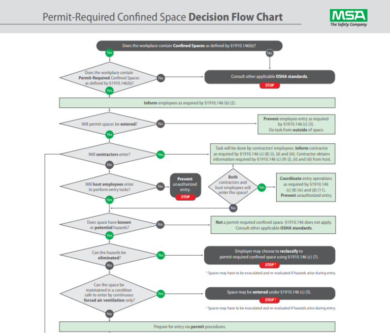 Safety in Confined Spaces: Important as All Get-Out - Spotlight on ...