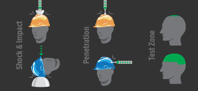 Differences in Shock, Impact, and Penetration Testing for Hard Hats ...