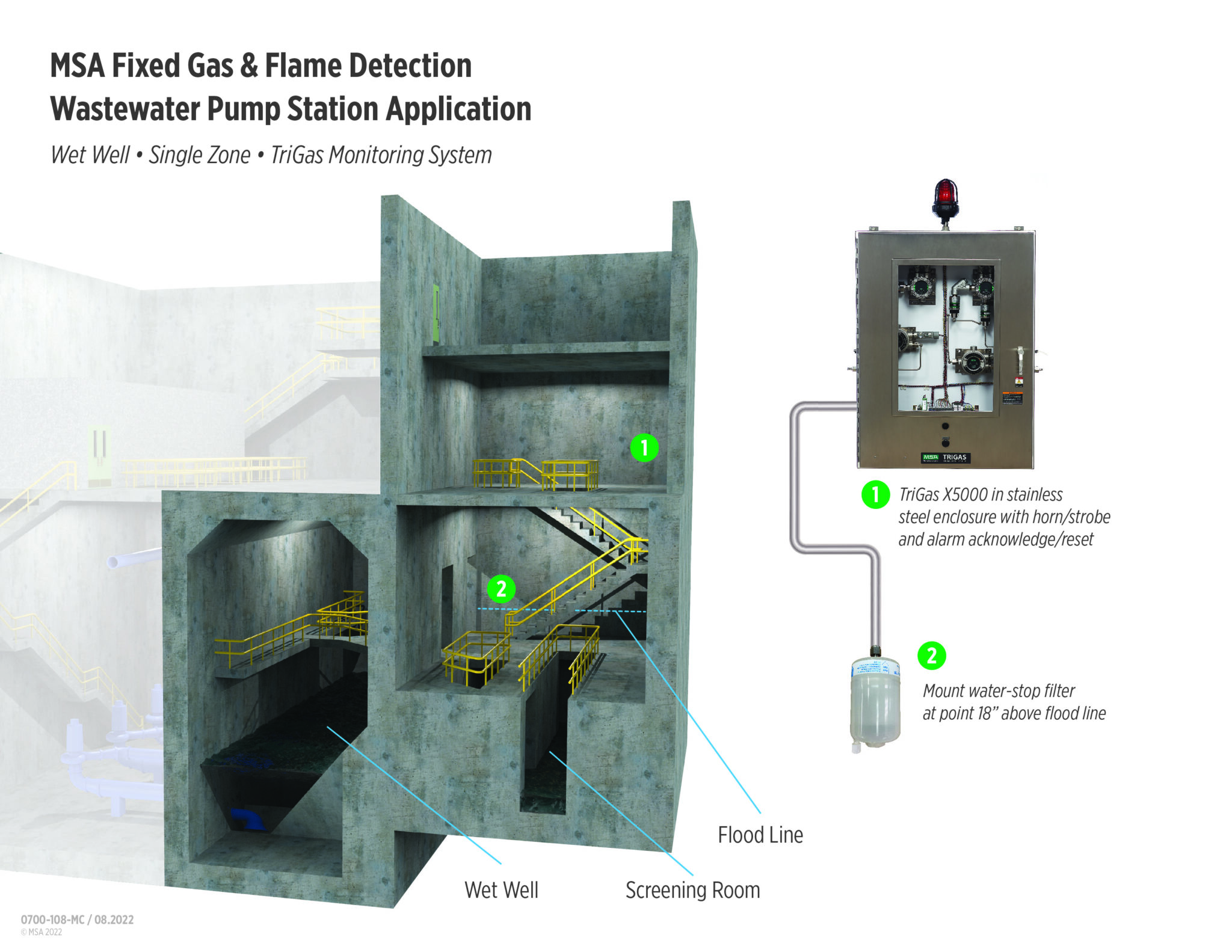 Wastewater Treatment: Why Monitoring Wet Wells Is Crucial to Staying ...