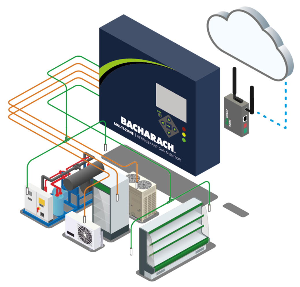 Early Refrigerant Leak Detection for Food Retail - Spotlight on Safety ...